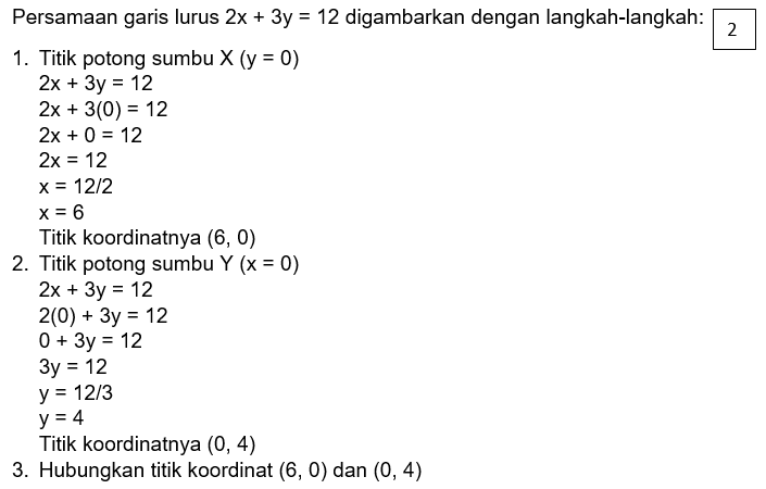 Gambarlah persamaan garis lurus berikut 2x + 3y