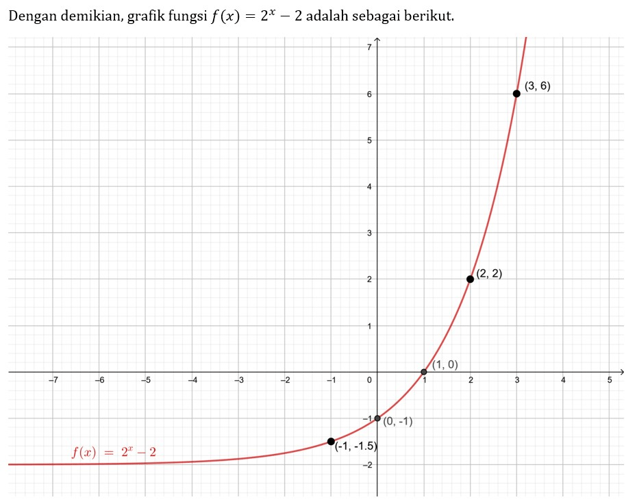Gambarlah grafik fungsi eksponen berikut dalam 1 b...