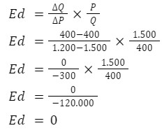 Dari tabel tersebut menunjukkan terjadinya .... A....