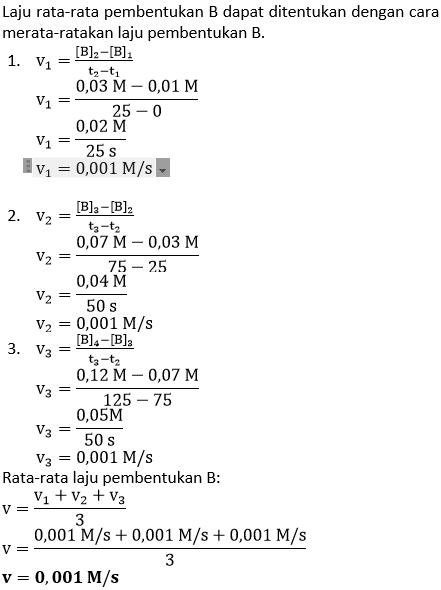 Laju rata-rata pembentukan zat B berdasarkan reaks...