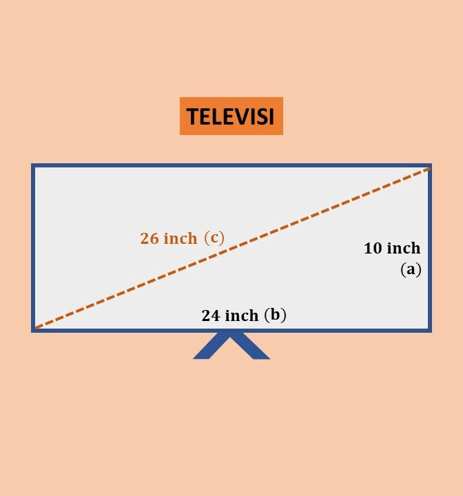 Sebuah layar televisi berukuran lebar 10 inci dan ...