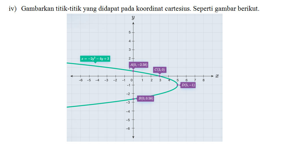 Diketahui fungsi x=−2y²−4y+3. Gambar grafiknya....