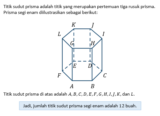 berapakah jumlah titik sudut prisma segi enam?.......