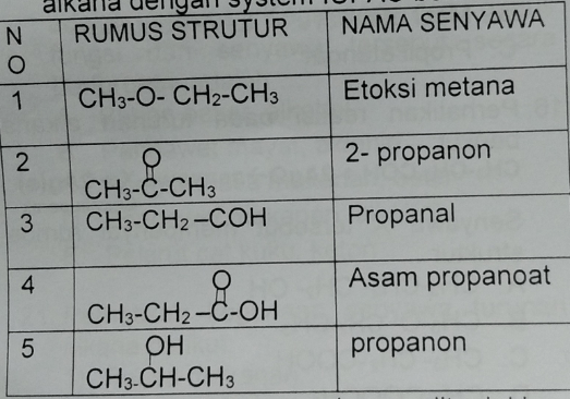 Perhatikan Tabel Rumus Kimia Dan Nama Senyawa Berikut Ini - Riset Perhatikan Tabel Rumus Kimia Dan Nama Senyawa Berikut Ini - Riset