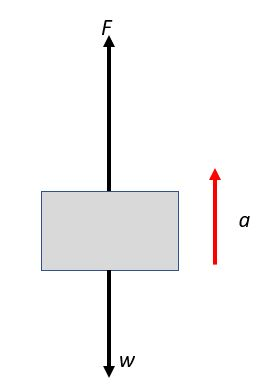 Sebuah katrol digunakan untuk mengangkat mobil yan...