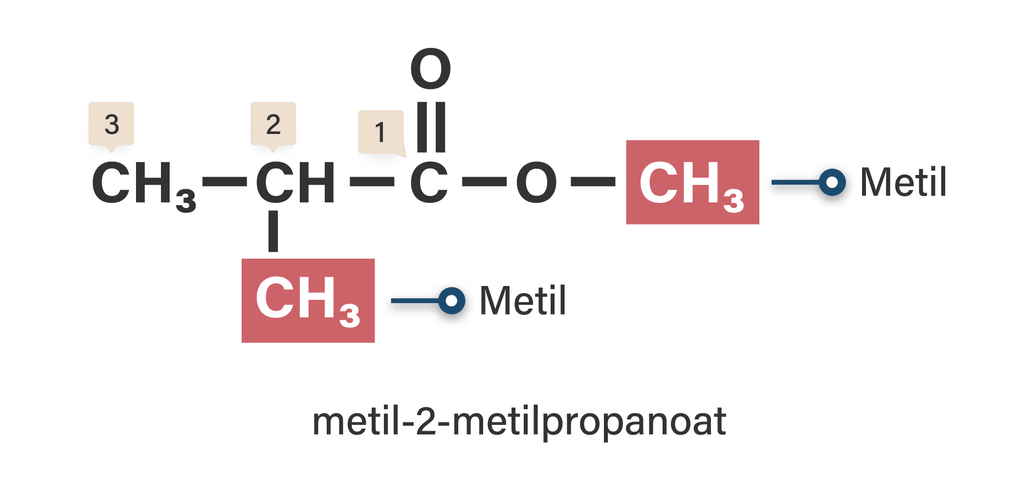 Tuliskan nama senyawa berikut menurut IUPAC