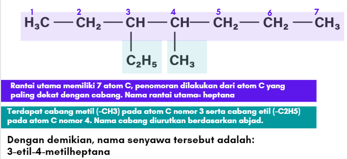 Tentukan nama IUPAC dari senyawa berikut ! CH3 - C... Tentukan nama IUPAC dari senyawa berikut ! CH3 - C...