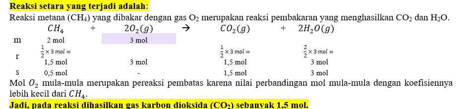 sebanyak 32 gram gas CH4 (Mr=16) dibakar sempurna ...