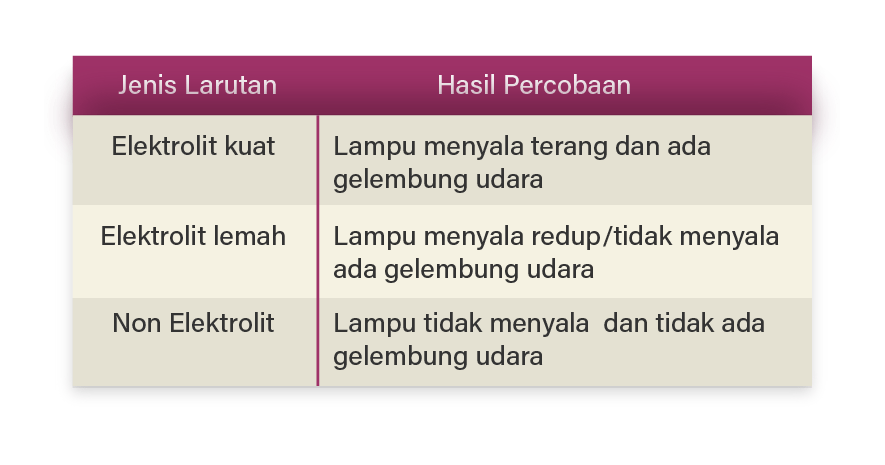 Dari hasil pengujian daya hantar listrik terhadap ...