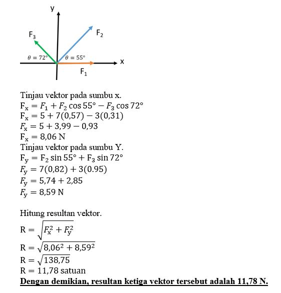 Terdapat tiga buah vektor gaya dengan besar vektor...