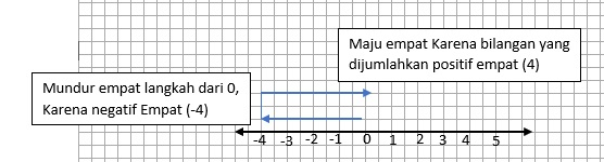 Tunjukkan hasil operasi berikut ini dan gambarkan ...