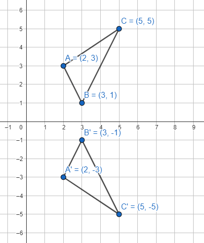 bayangan bangun segitiga ABC dengan A (2,3) B (3,