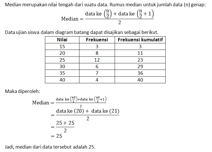 Data nilai ujian sekelompok siswa disajikan dalam ...