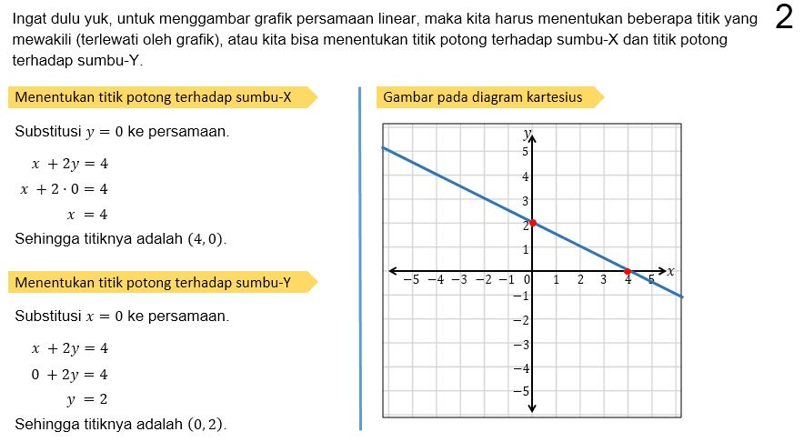 Gambarkan grafik persamaan linier dua variabel X