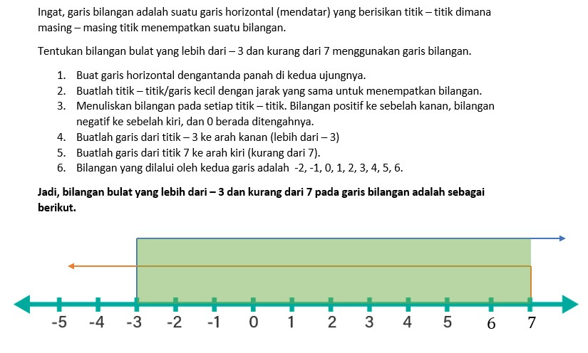 Gambarlah garis bilangan bulat yang sesuai dengan ... Gambarlah garis bilangan bulat yang sesuai dengan ...