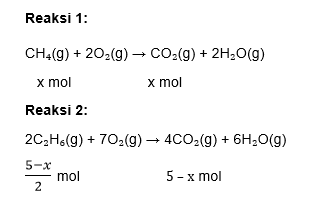 Sebanyak 76 gram campuran gas metana dan etana dib...