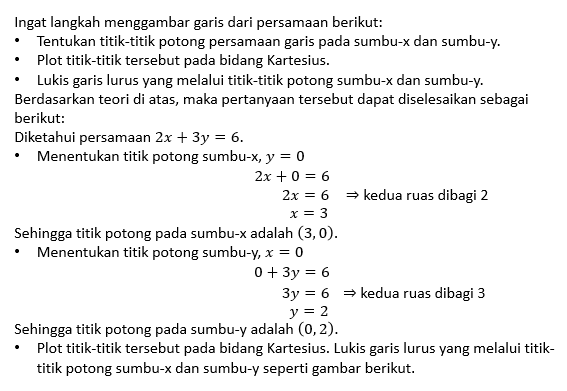 Gambarkan grafik persamaan garis lurus! 2x+3y=6...