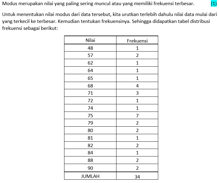 Dari tabel distribusi frekuensi yang dibuat, tentu...