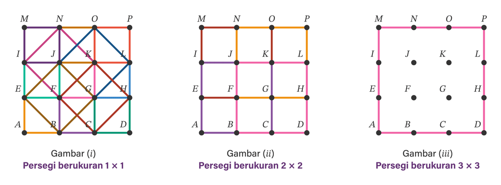 Kita ingin membuat persegi­ persegi yang setiap ti...