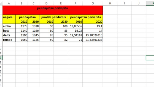 Perhatikan tabel pendapatan nasional dan jumlah pe... Perhatikan tabel pendapatan nasional dan jumlah pe...