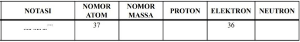 Lengkapilah tabel berikut!...