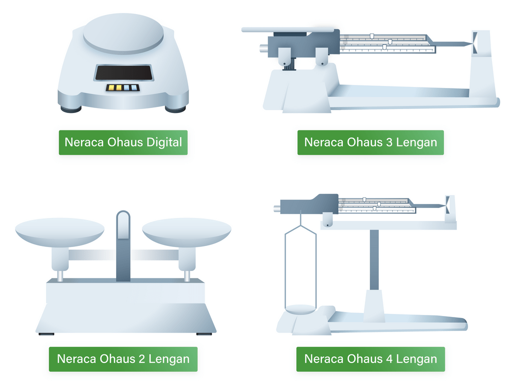 neraca ohauss itu yang gimana?...