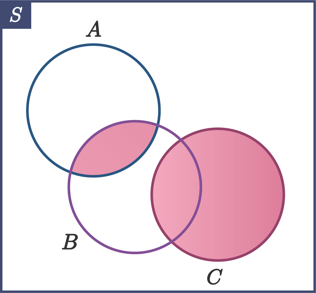 Perhatikan diagram Venn berikut. Gambarlah daerah ...