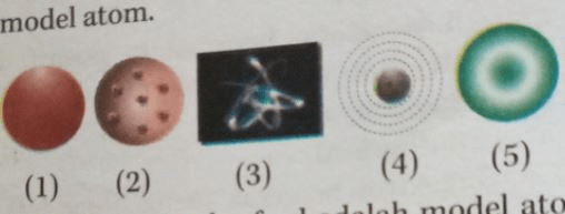 Berikut ini merupakan perkembangan lima model atom...