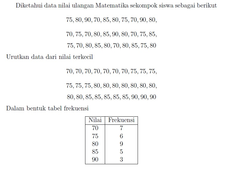 Diketahui data nilai ulangan Matematika sekelompok...