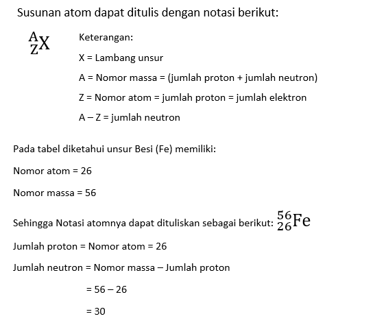 Lengkapi daftar berikut ! Unsur Besi...