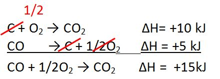 Jika diketahui C + O2 → CO2 ∆H=10 kJ C + 1/2O2 → C...