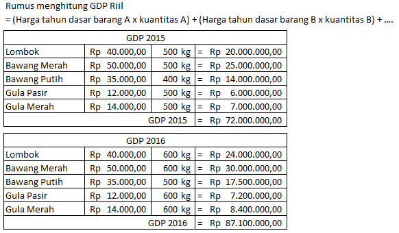 Hitunglah besarnya pertumbuhan GDP riil dalam pers...