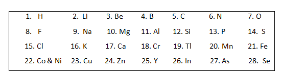 Pengelompokan unsur-unsur berdasarkan kemiripan si...