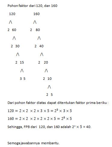 faktor persekutuan terbesar dari 120 dan 160 adala...