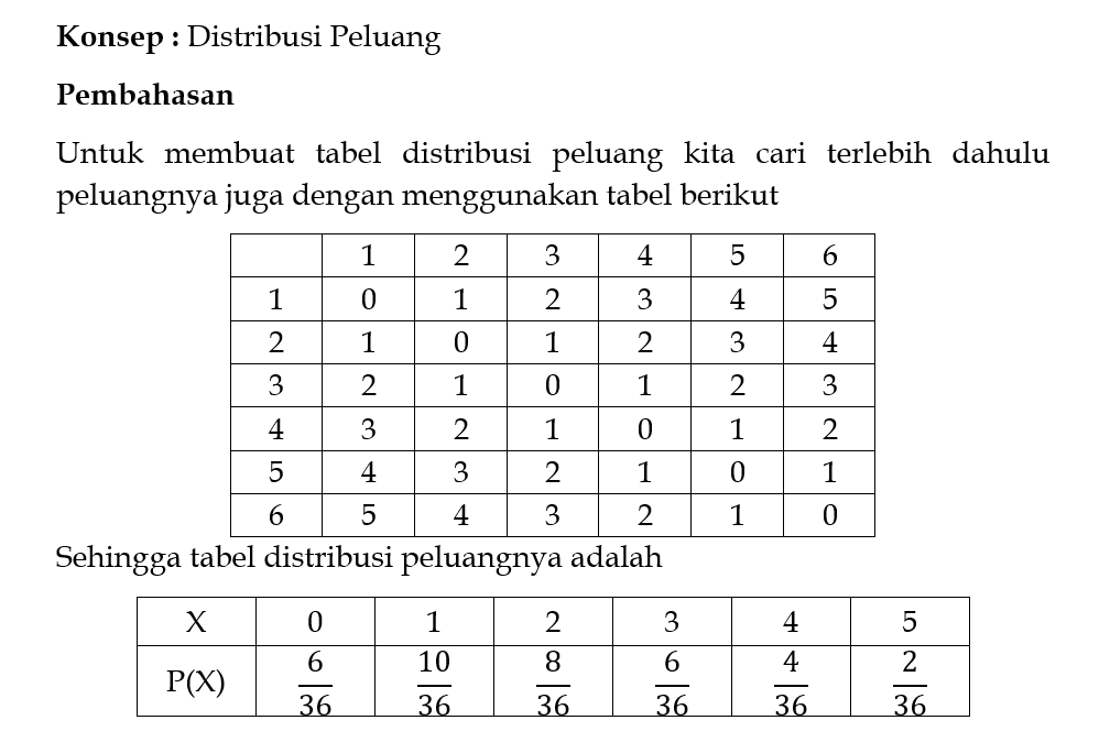 Dua dadu dilempar bersamaan. Variabel acak adalah ...
