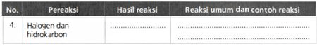 Reaksi-reaksi halogen dengan unsur atau senyawa la...
