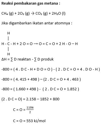 Pada pembakaran 5,6 liter gas metana pada keadaan ...