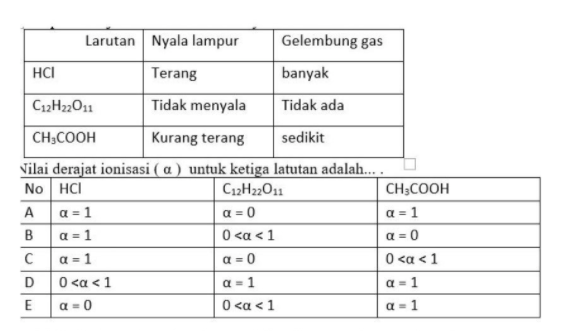 Terdapat data uji larutan berdasarkan daya hantar ...