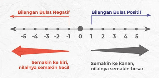 Urutkan bilangan-bilangan berikut dari yang terbes...