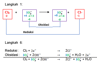 diketahui reaksi aCl2 + bIo3- = cCl- + Io4- tentuk...