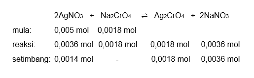 misalkan 50ml larutan AgNO3 0,1M dicampurkan denga...