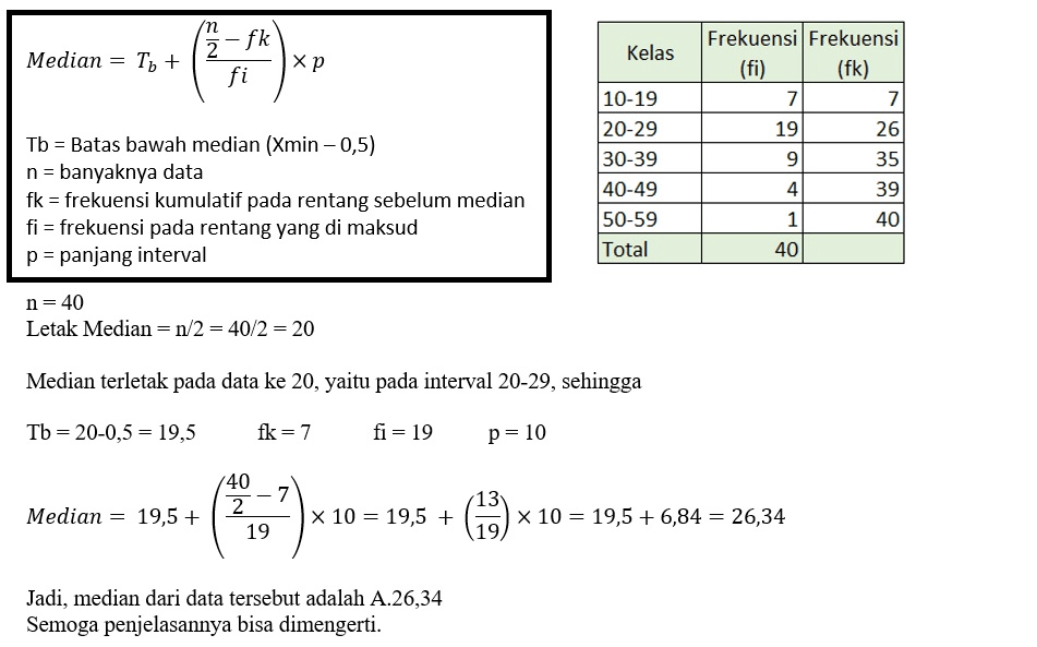 Perhatikan data pada tabel berikut. Median dari da... Perhatikan data pada tabel berikut. Median dari da...