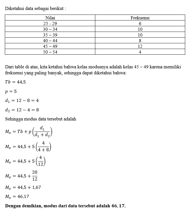 Diketahui tabel data panjang logam disamping ini.