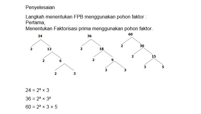 FPB dari 24 , 36 , dan 60 dalam bentuk faktorisasi...