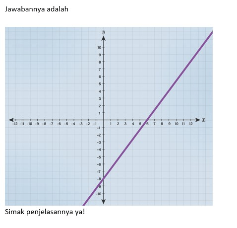 Gambarlah garis lurus dengan persamaan berikut. y=...