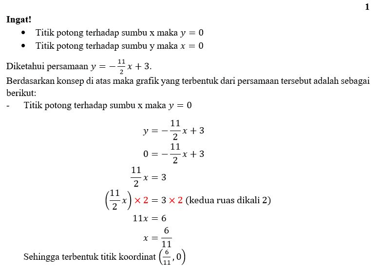 Gambarlah grafik dari persamaan berikut: c. y=−11/...