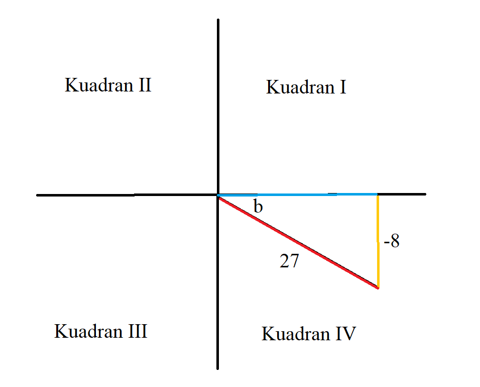 Diketahui b adalah sudut dikuadran IV dan sin b=-8...