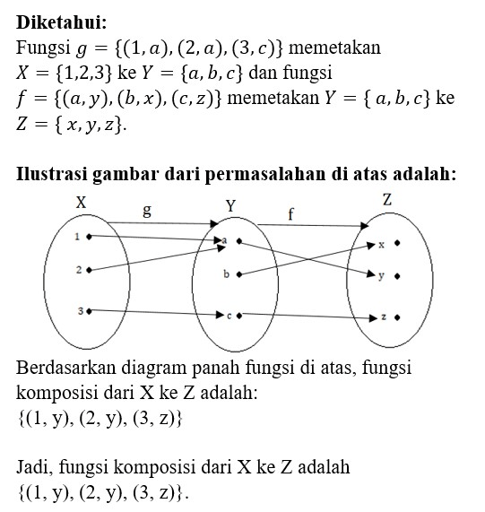 Fungsi g = {(1,a),(2,a),(3,c)} memetakan X = {1,2,...
