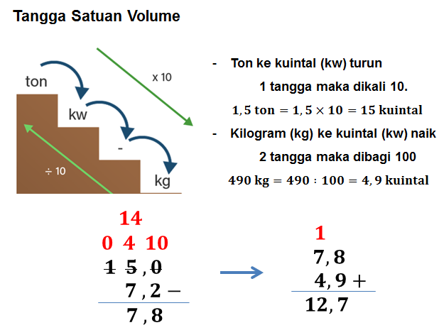 sebuah gudang penyimpan beras mempunyai persediaan...