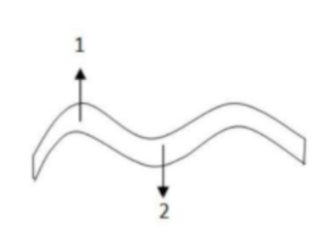 Pada gambar, 1 dan 2 menunjukkan ... a. dekstral d...
